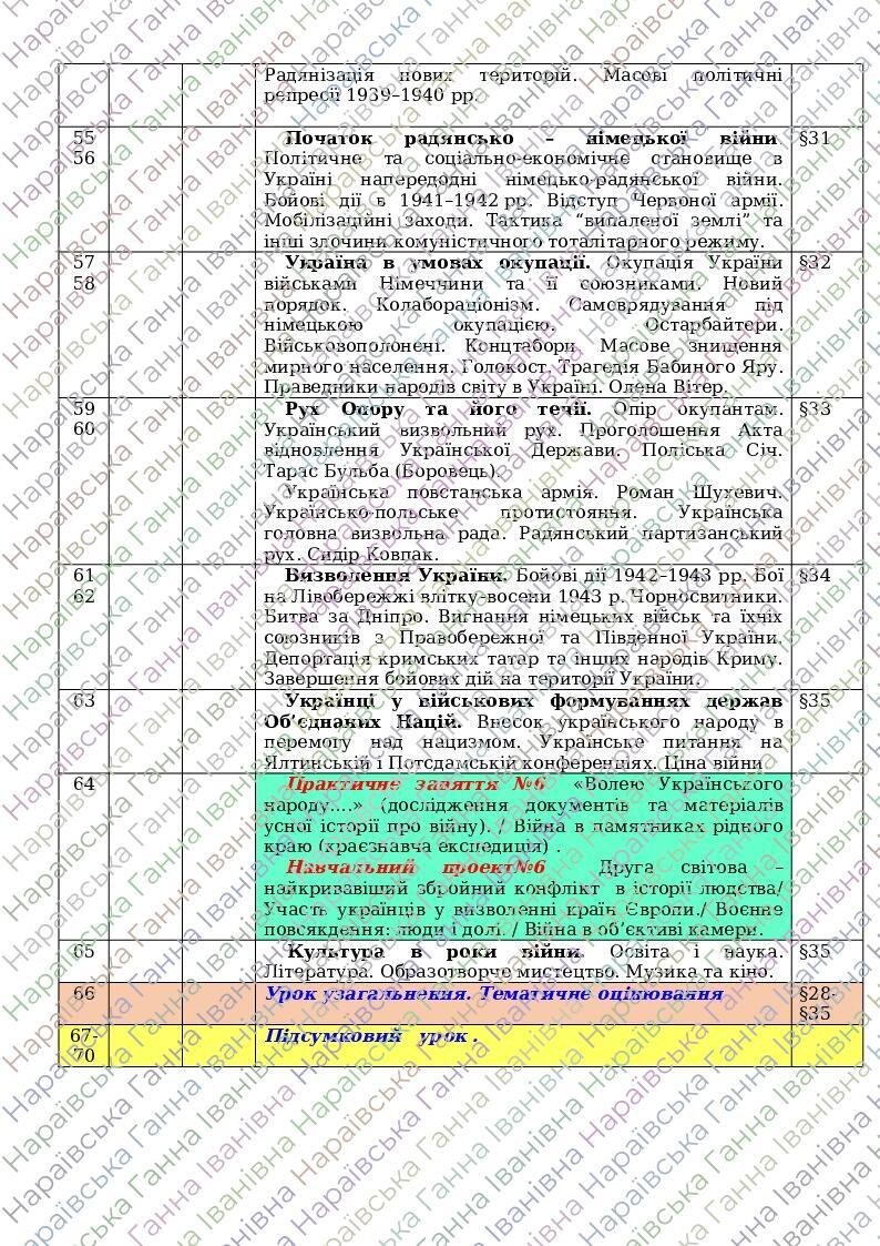 Календарно тематичне планування навчального матеріалу на 2023 2024 н р ІСТОРІЯ УКРАЇНИ 7 11