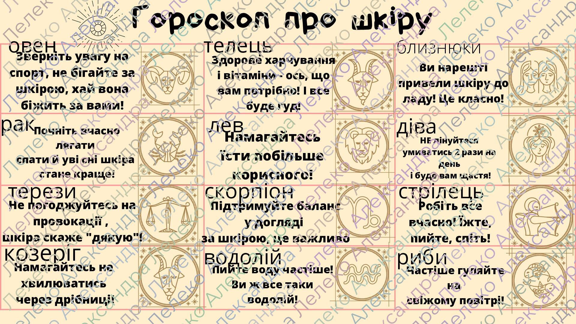 Шкіра та її типи | Презентація. Основи здоров'я