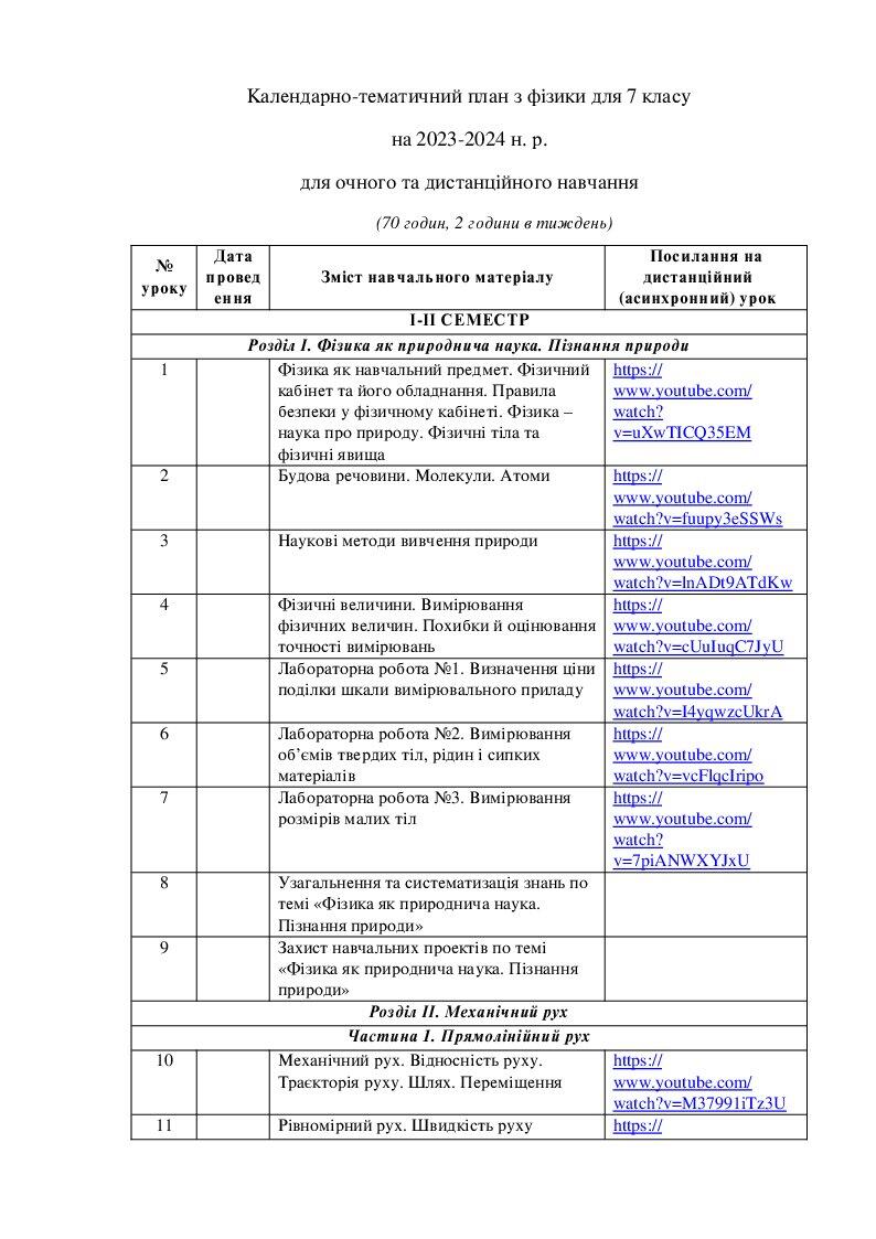 Календарно тематичний план з фізики для 7 класу КТП Фізика