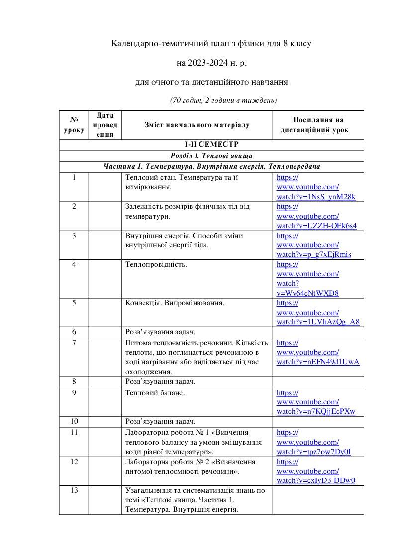 Календарно тематичний план з фізики для 8 класу КТП Фізика