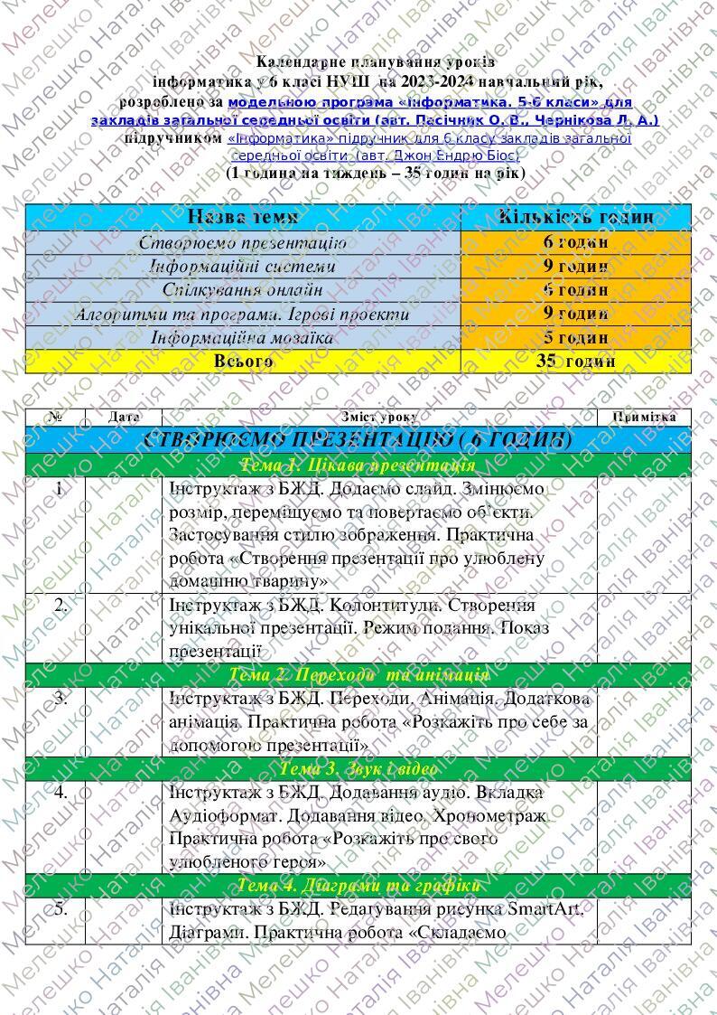 Календарне планування уроків інформатика у 6 класі НУШ за авт Пасічник О В Чернікова Л А