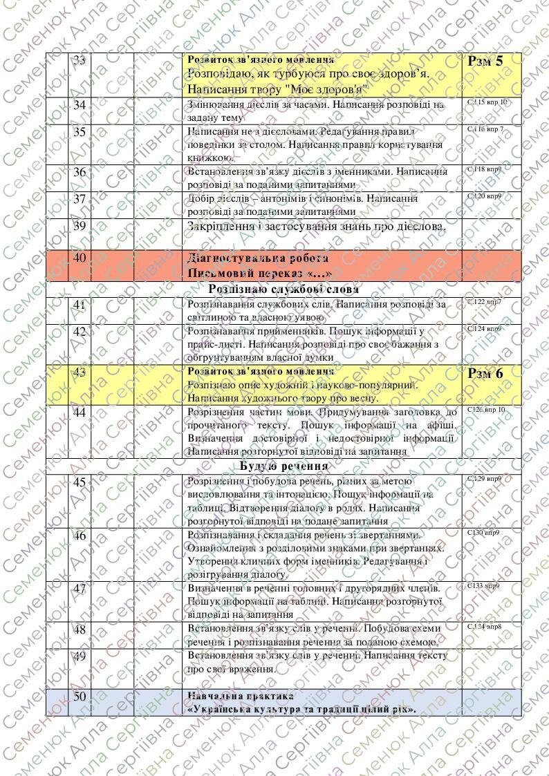 Календарний план 3 клас з української мови НУШ ІІ семестр К