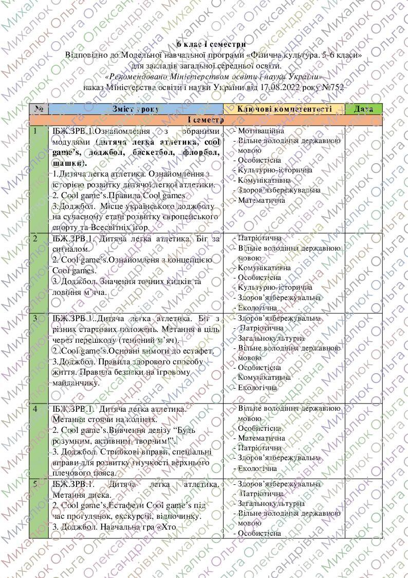Календарне планування з фізичної культури для 6 класу НУШ КТП Фізична культура