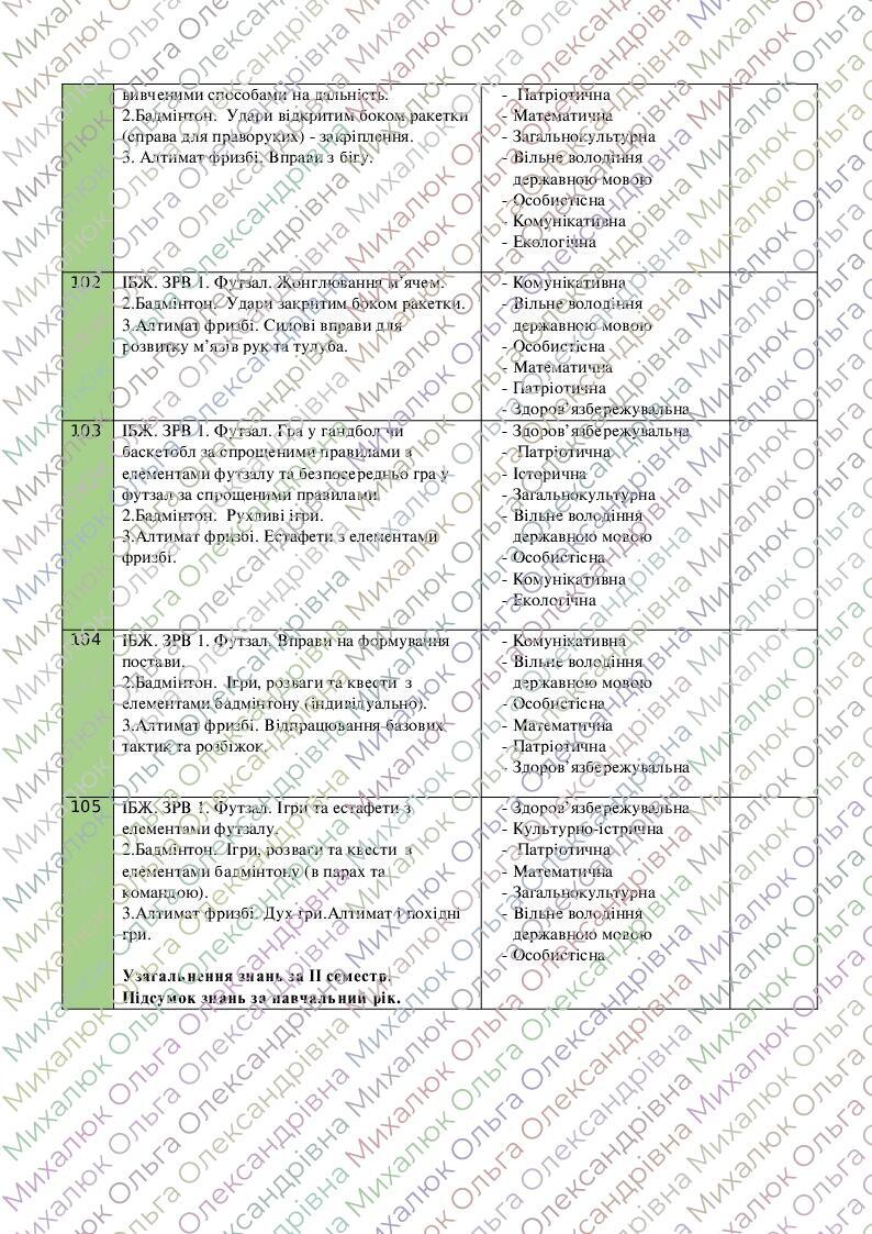 Календарне планування з фізичної культури для 6 класу НУШ КТП Фізична культура