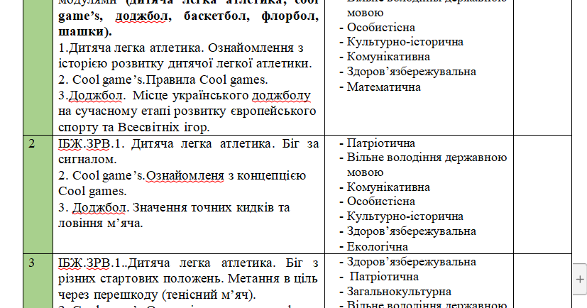 Календарне планування з фізичної культури для 6 класу НУШ КТП Фізична культура