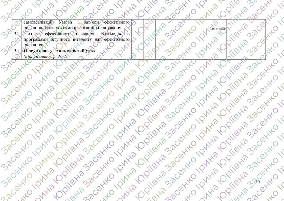 Календарно тематичне планування Здоровя безпека та добробут 7 клас