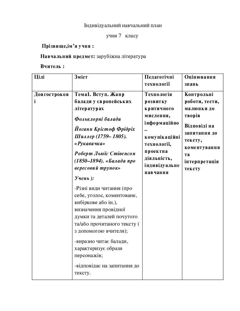 Індивідуальний навчальний план із зарубіжної літератури для дітей з ООП 7 клас Інклюзивна освіта