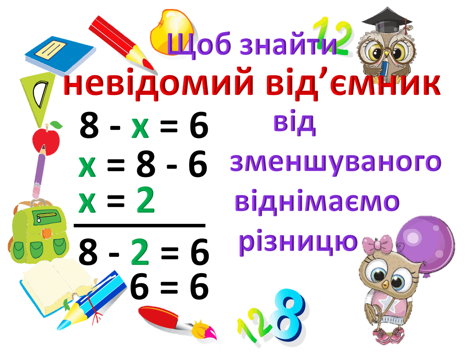 Таблиці з математики Розвязуємо рівняння Ілюстрації Математика