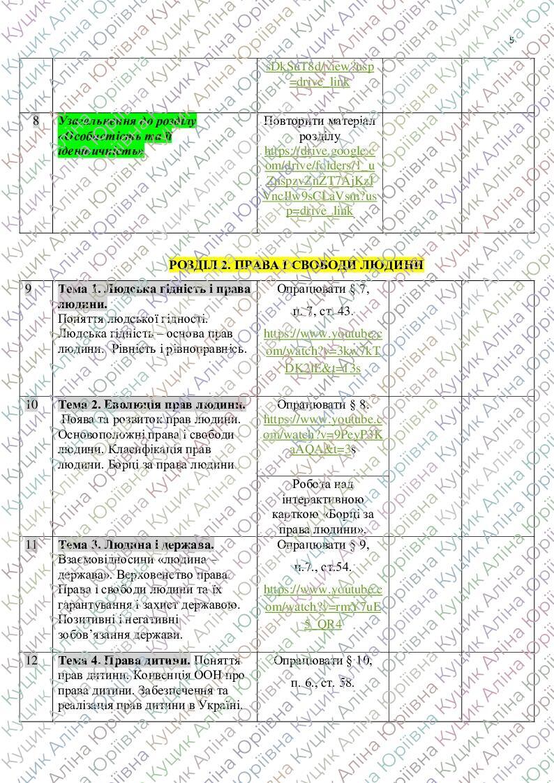 Календарне тематичне планування із громадянської освіти на 2023 2024 н р КТП Громадянська освіта