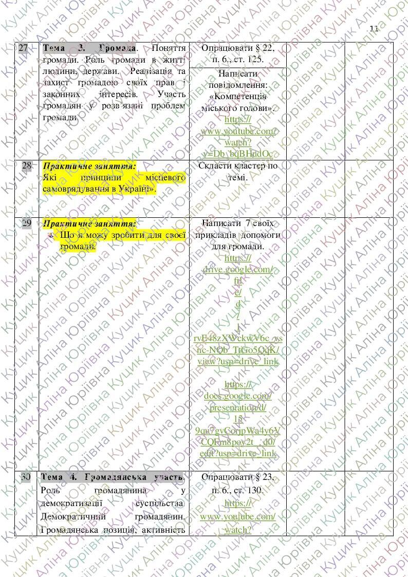 Календарне тематичне планування із громадянської освіти на 2023 2024 н р КТП Громадянська освіта