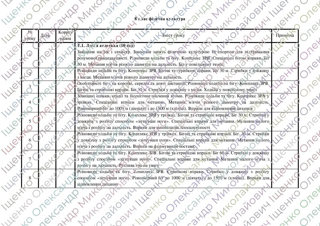 Календарне планування 8 клас фізична культура КТП Фізична культура