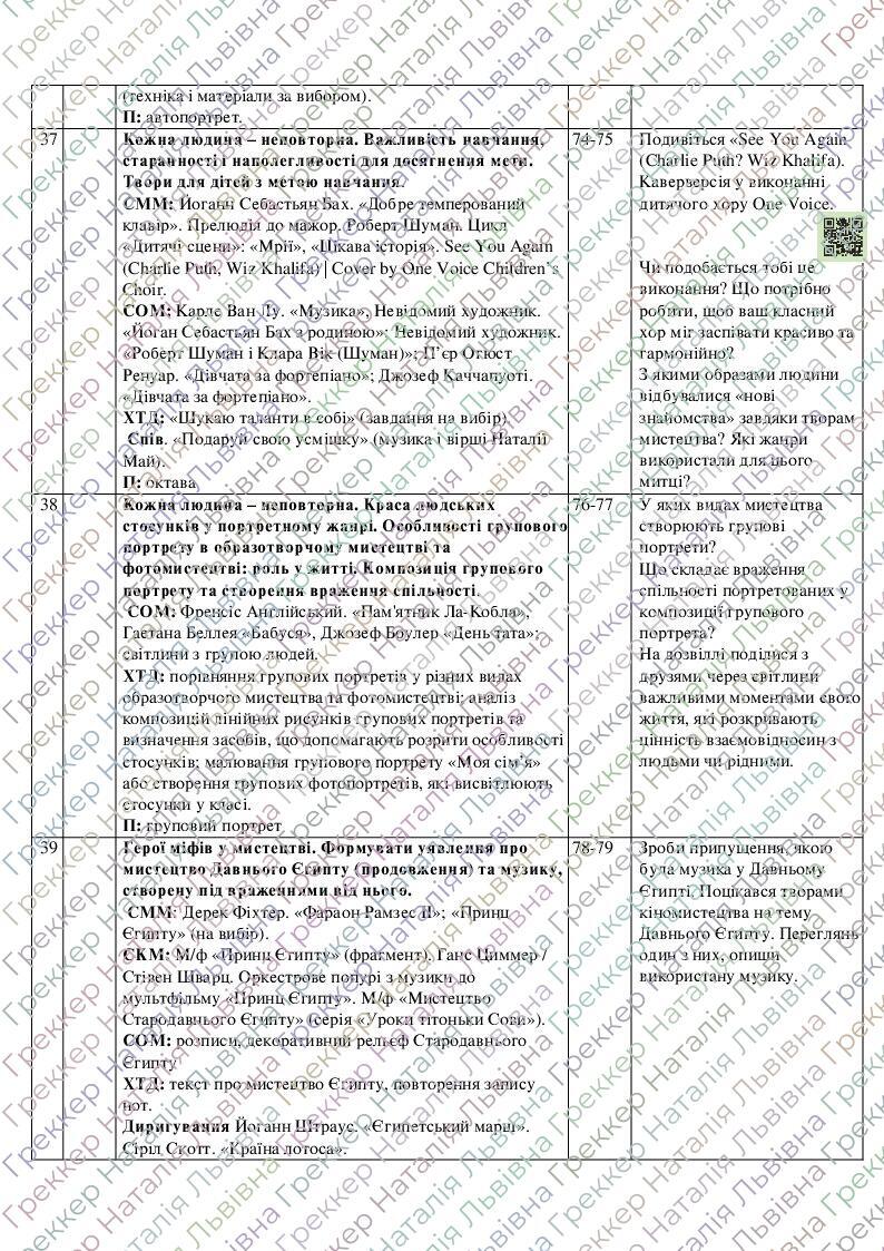 Орієнтовне календарне планування уроків інтегрованого курсу Мистецтво