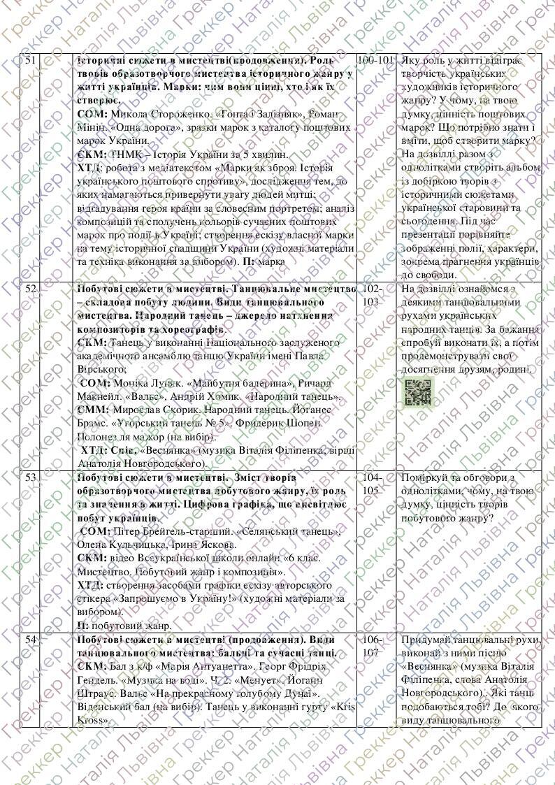 Орієнтовне календарне планування уроків інтегрованого курсу Мистецтво