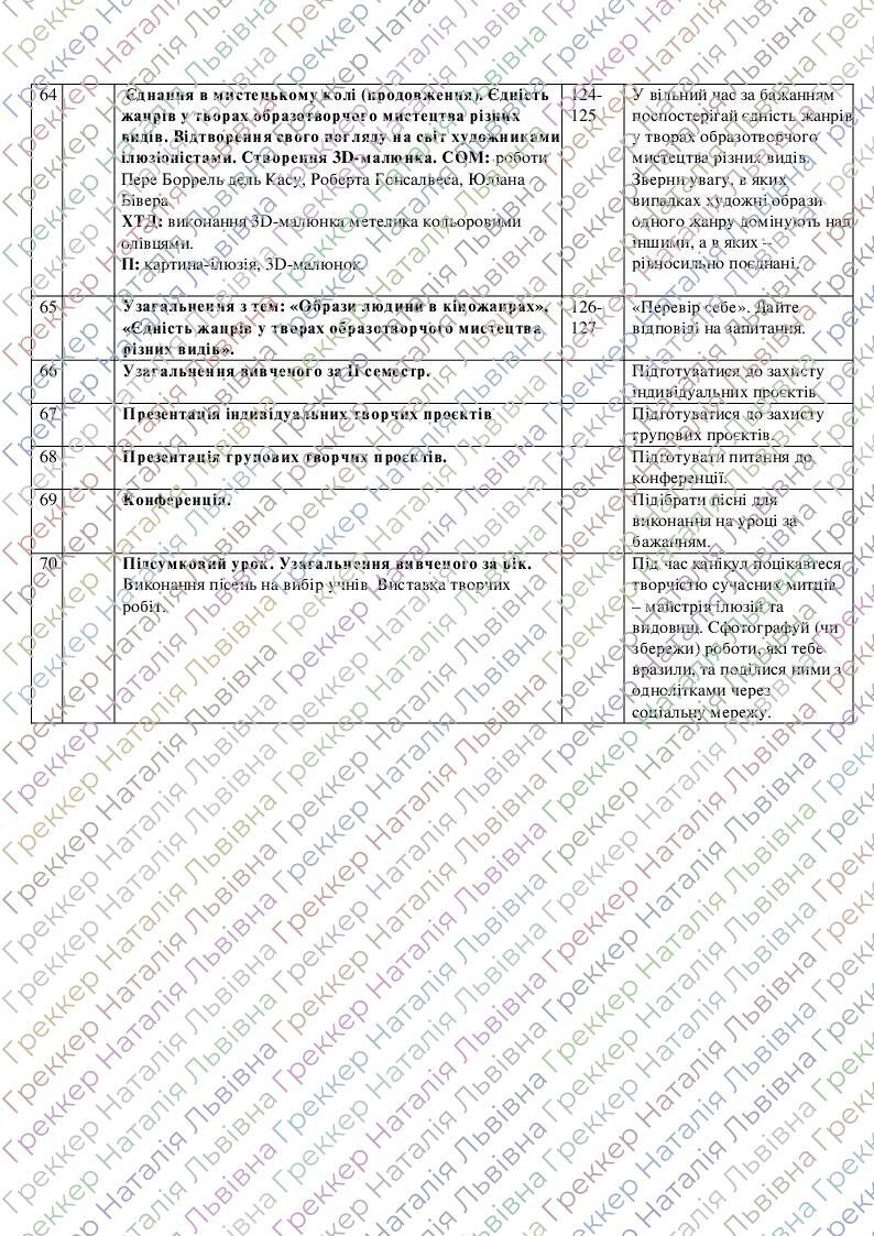 Орієнтовне календарне планування уроків інтегрованого курсу Мистецтво
