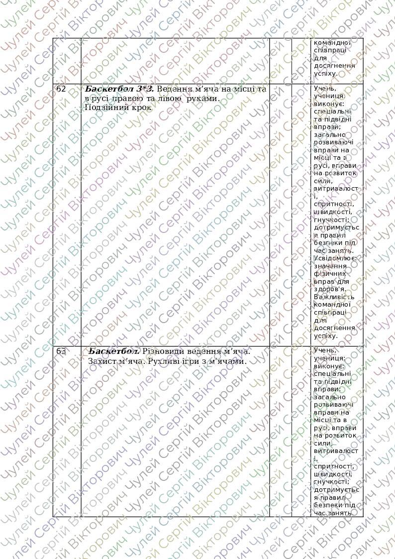 Календарне планування 6 клас 2023 2024 рік за програмою НУШ КТП Фізична культура