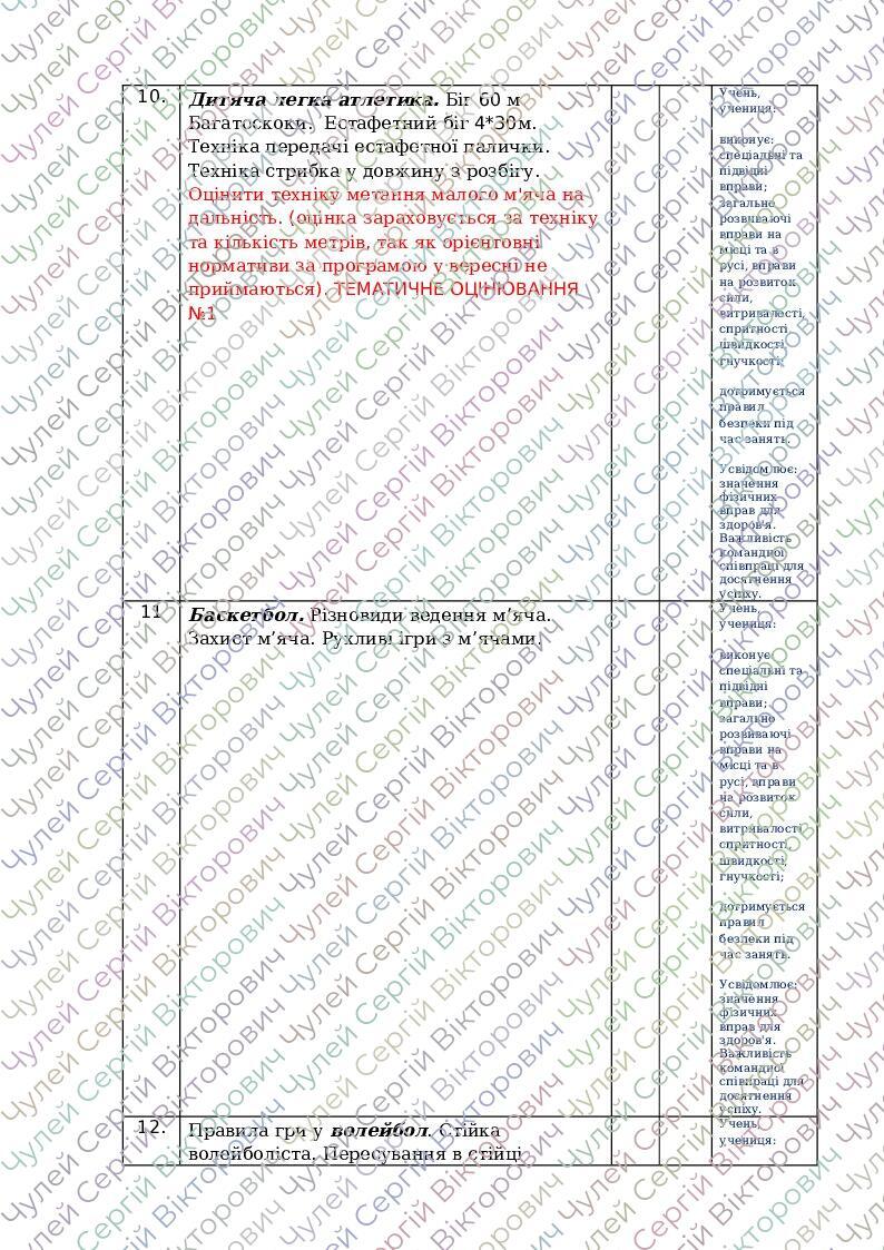 Календарний план 6 клас НУШ 2023 2024 КТП Фізична культура