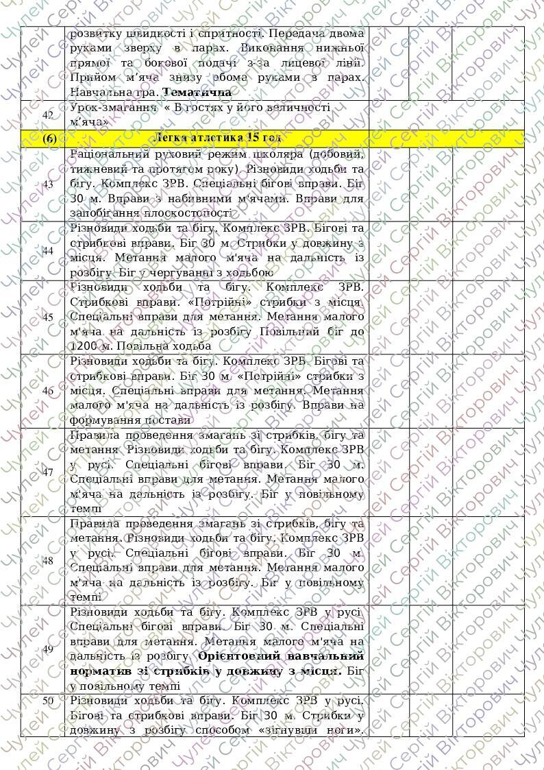 Календарне планування 7 клас НУШ 2023 2024 КТП Фізична культура