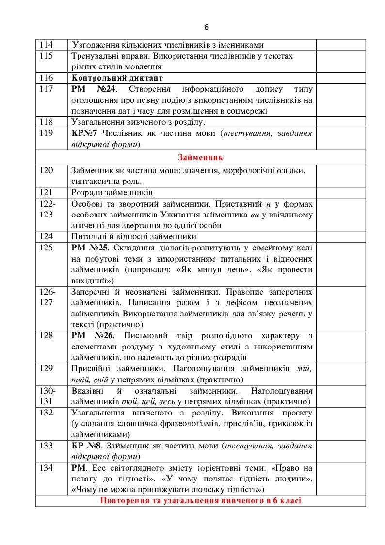 Календарно тематичне планування з української мови 6 клас НУШ КТП Українська мова