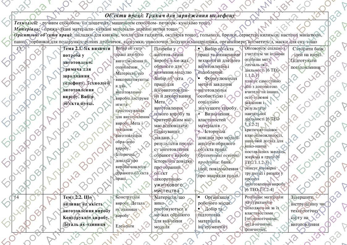 Календарно тематичне планування з «ТЕХНОЛОГІЙ у 6 класах НУШ на основі