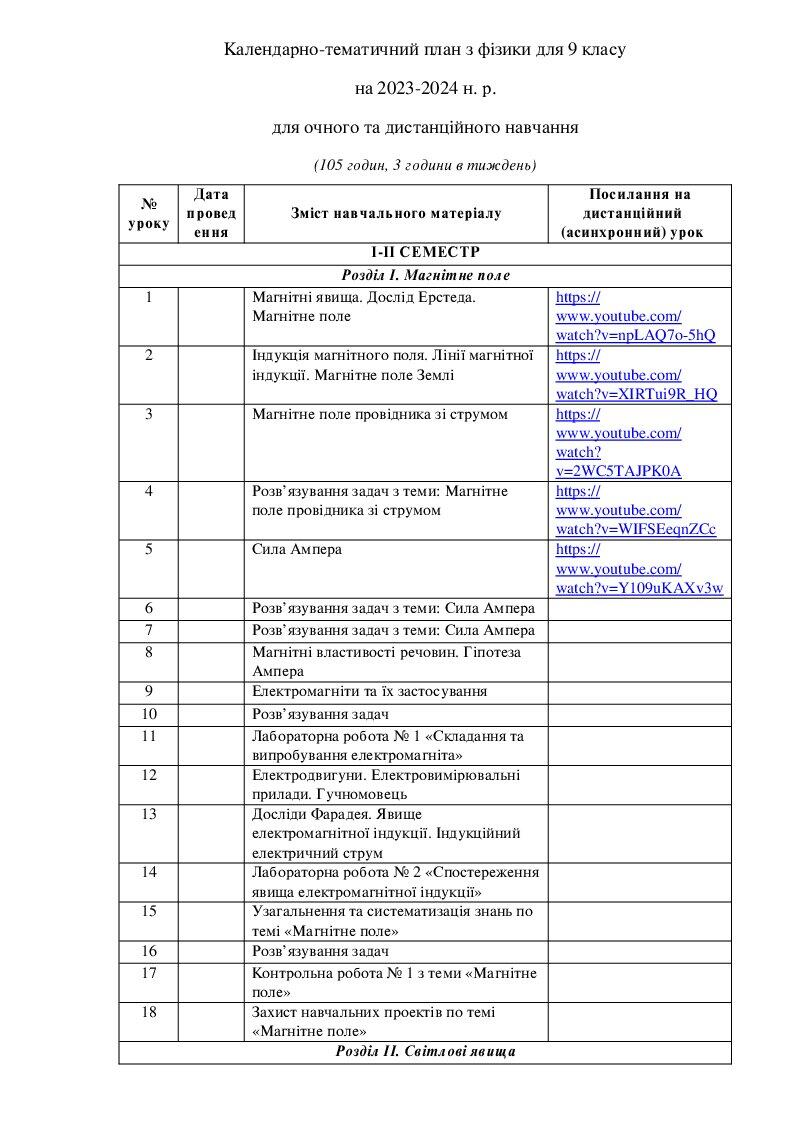 Календарно тематичний план з фізики для 9 класу КТП Фізика
