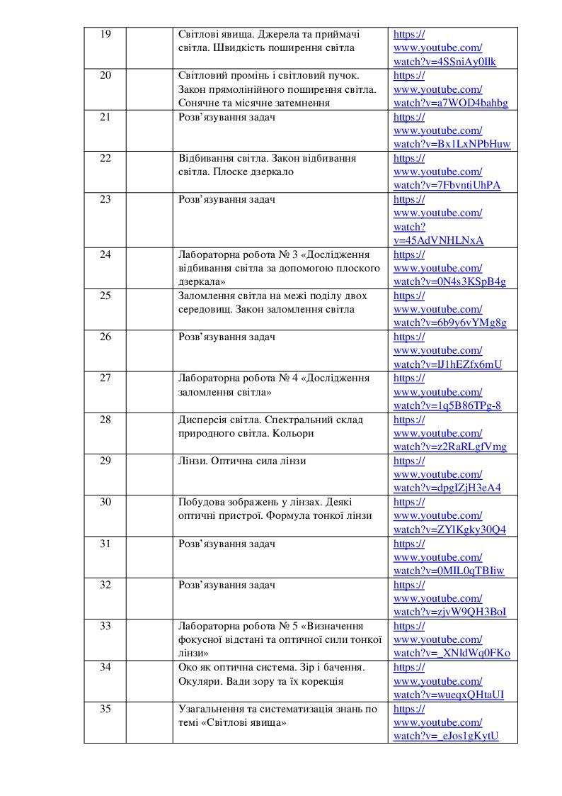 Календарно тематичний план з фізики для 9 класу КТП Фізика