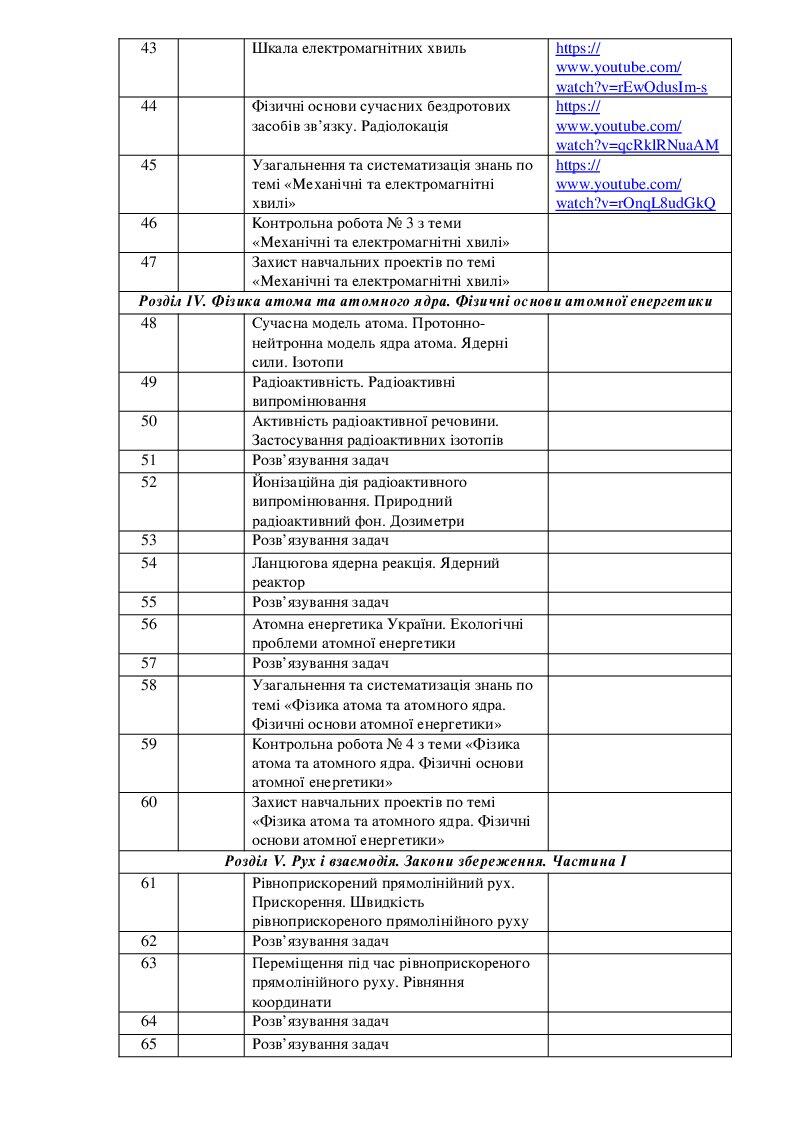 Календарно тематичний план з фізики для 9 класу КТП Фізика