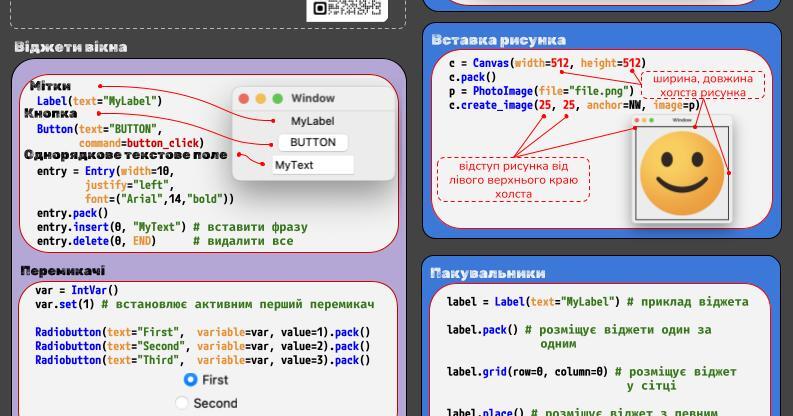 Випуск нового методичного матеріалу Шпаргалка Python бібліотека Tkinter