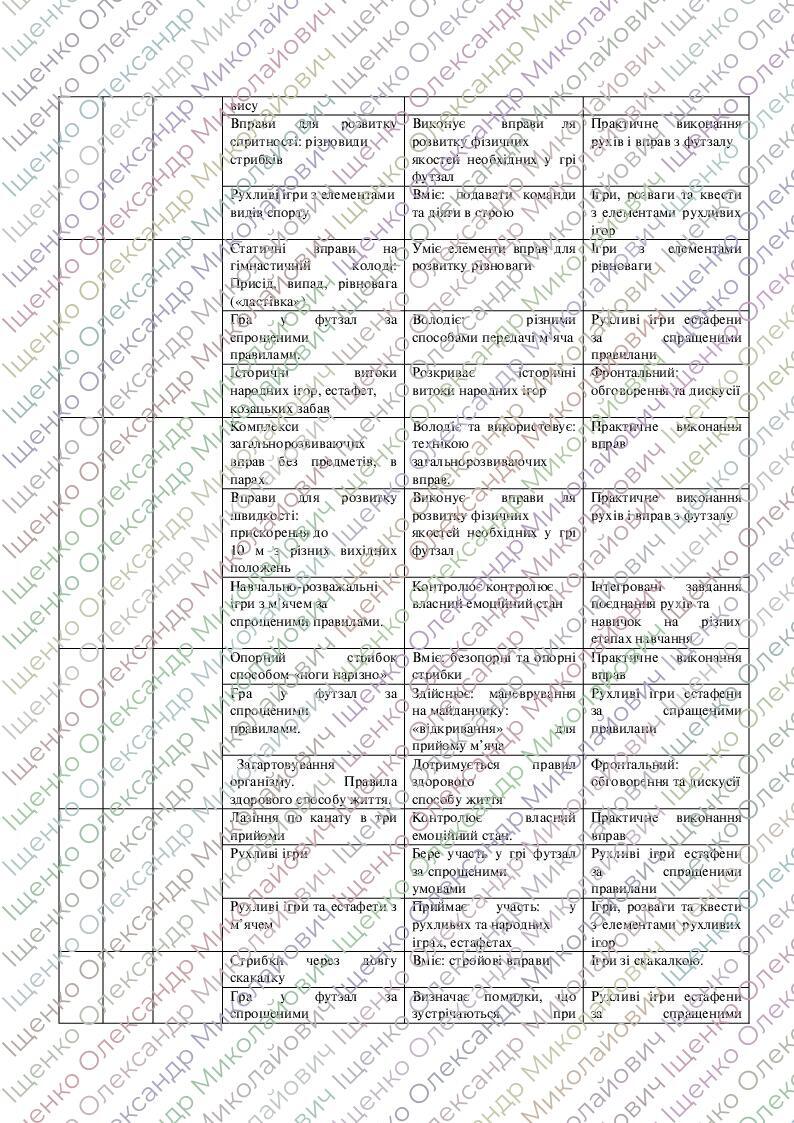 Календарне планування 5 6клас НУШ фізична культура КТП Фізична культура