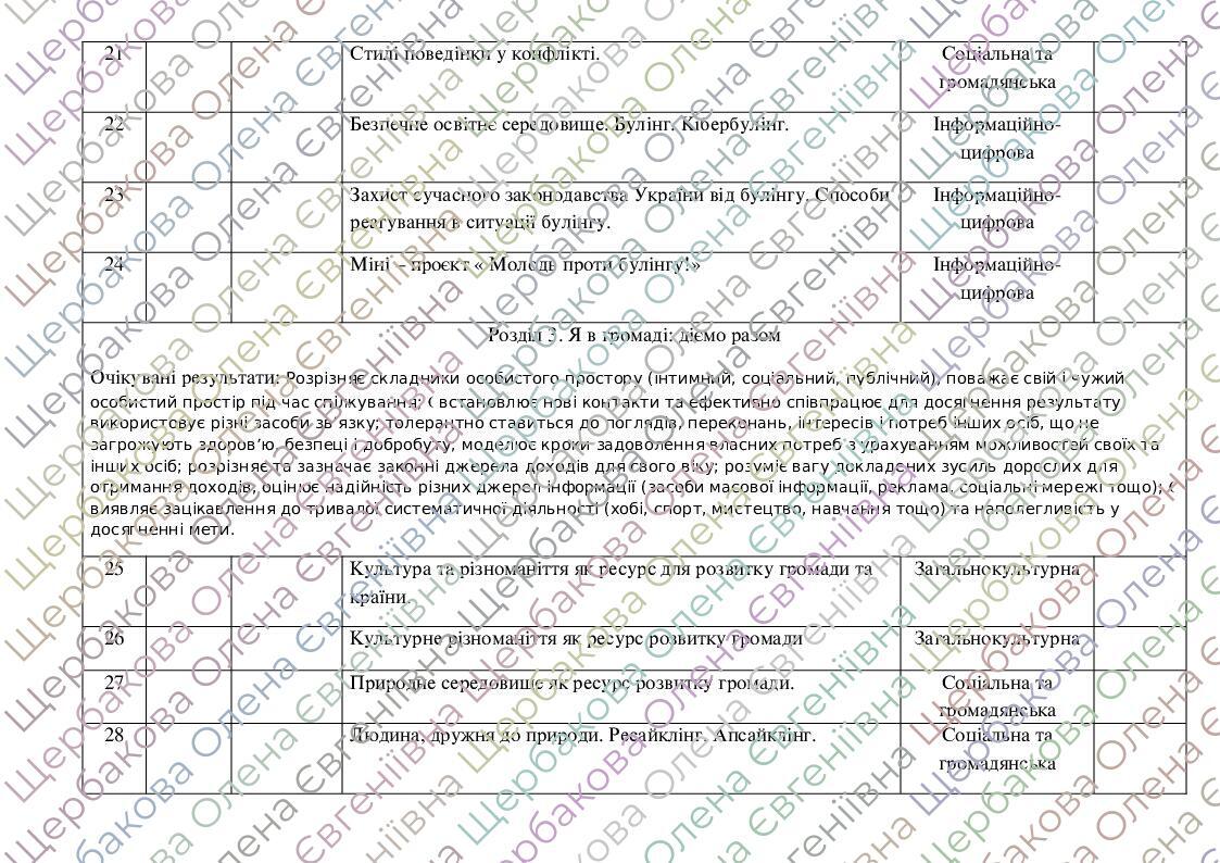 Календарне планування Культура добросусідства 6 клас Інші методичні матеріали Здоровя