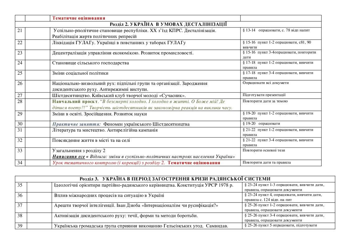 Календарно тематичне планування з історії України 11 класКалендарно