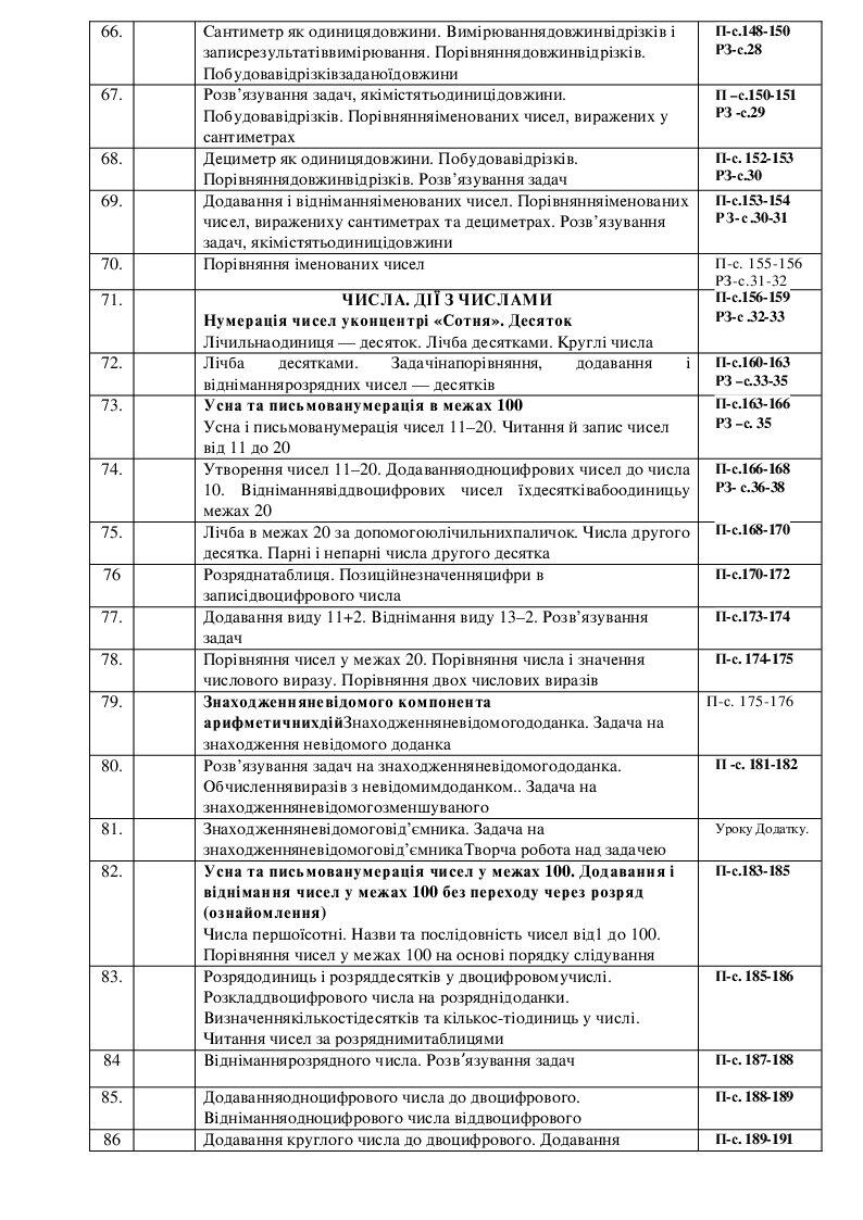 Календарне планування до підручника О М Гісь І В Філяк «Математика 1 клас та робочих
