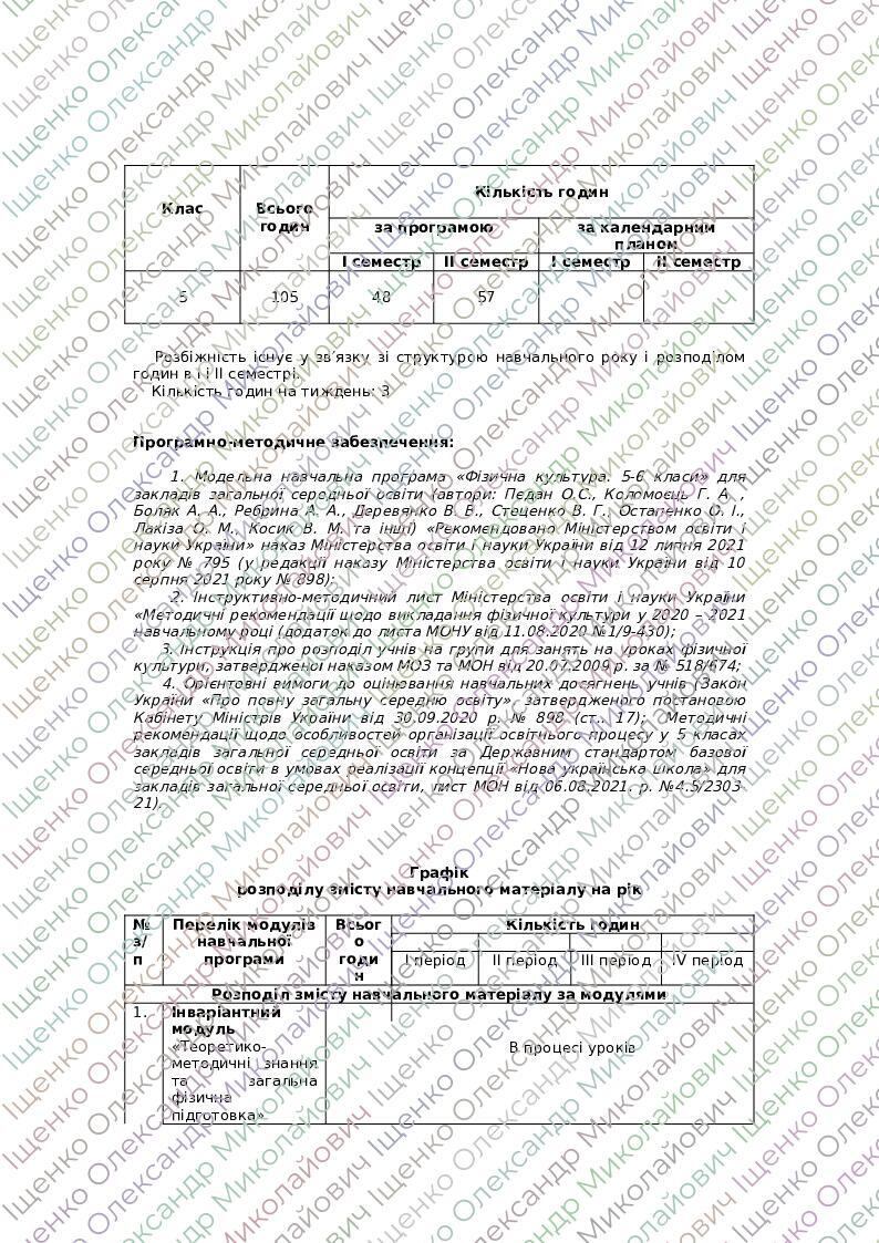 Календарне планування 5 6 клас НУШ фізична культура КТП Фізична культура
