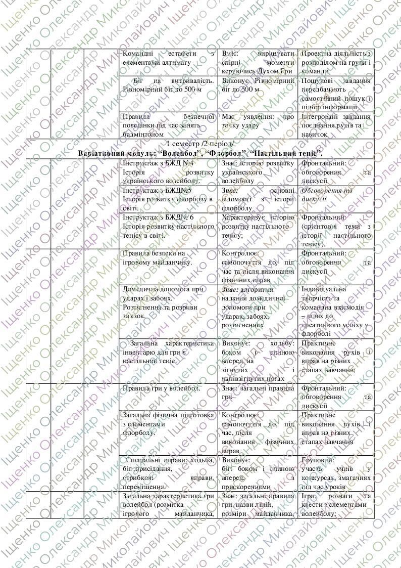 Календарне планування 5 6 клас НУШ фізична культура КТП Фізична культура