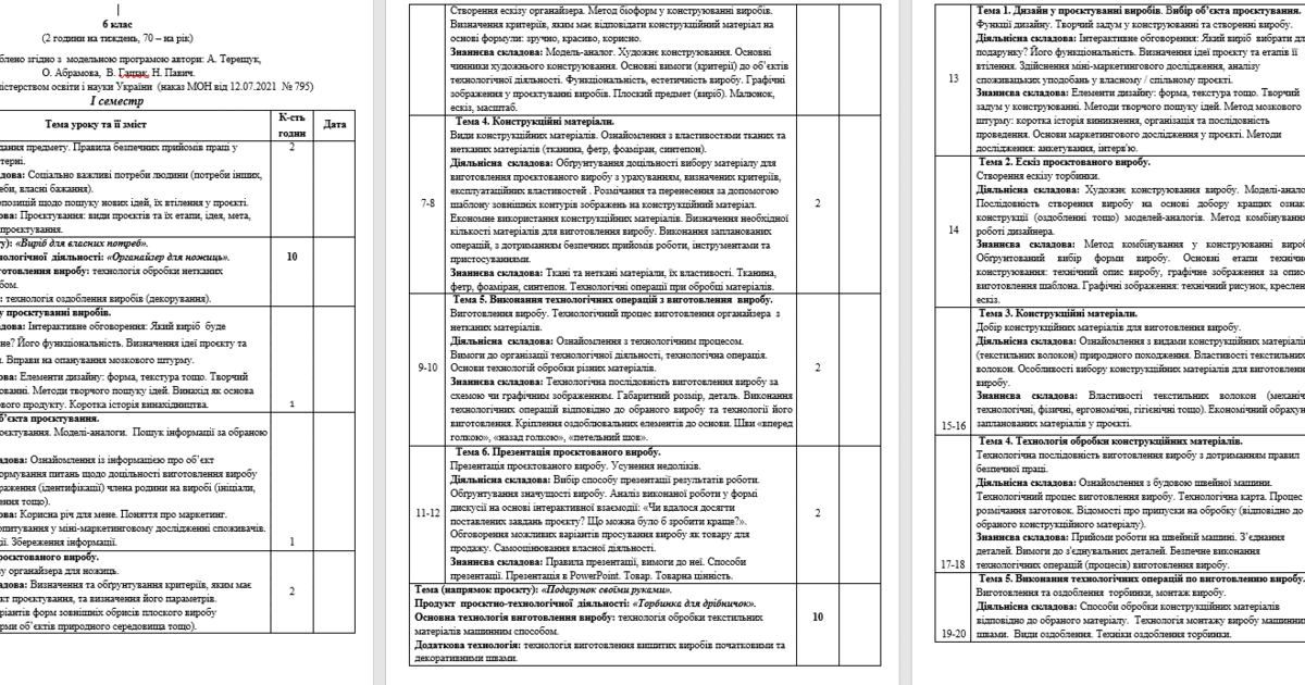 Календарне планування з технологій 6 клас КТП Технології