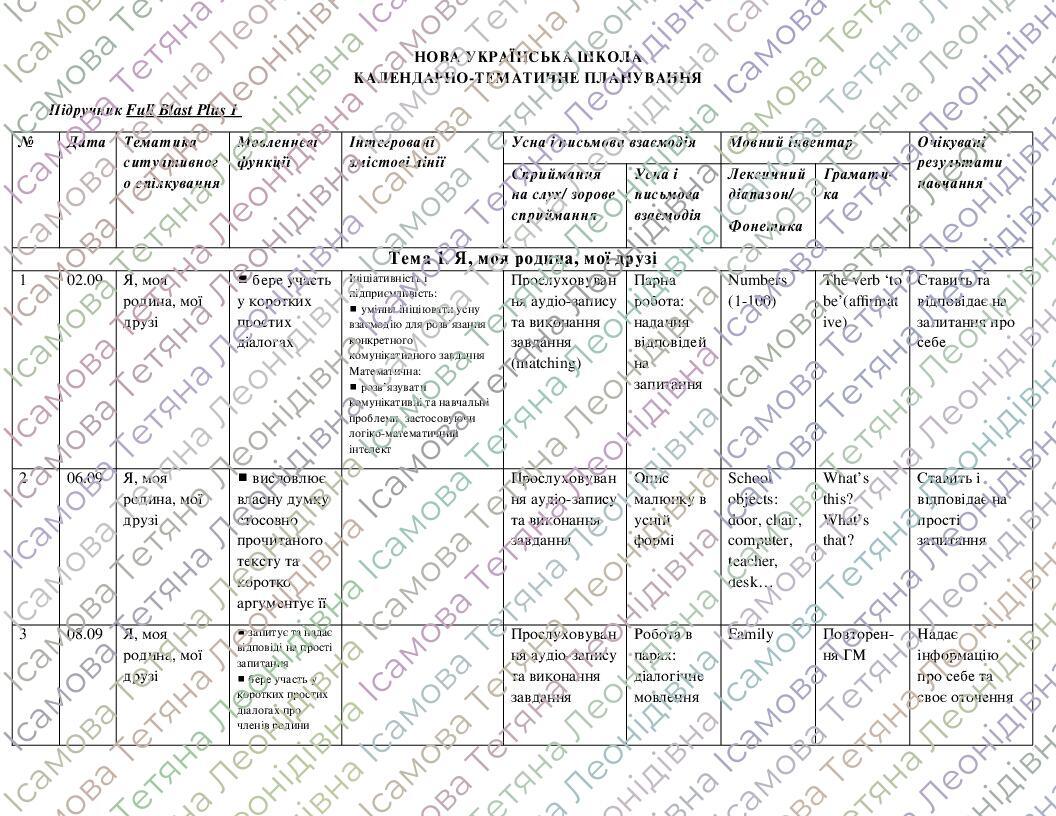 Календарно тематичне планування 5 клас Мітчелл Full Blast КТП Англійська мова