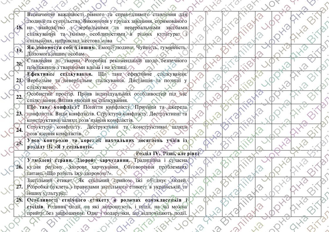 Календарно тематичне планування Культура добросусідства 5 клас 35