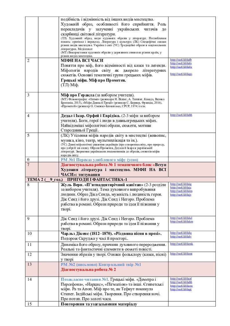 Календарне планування Зарубіжна література 6 клас НУШ Зарубіжна література
