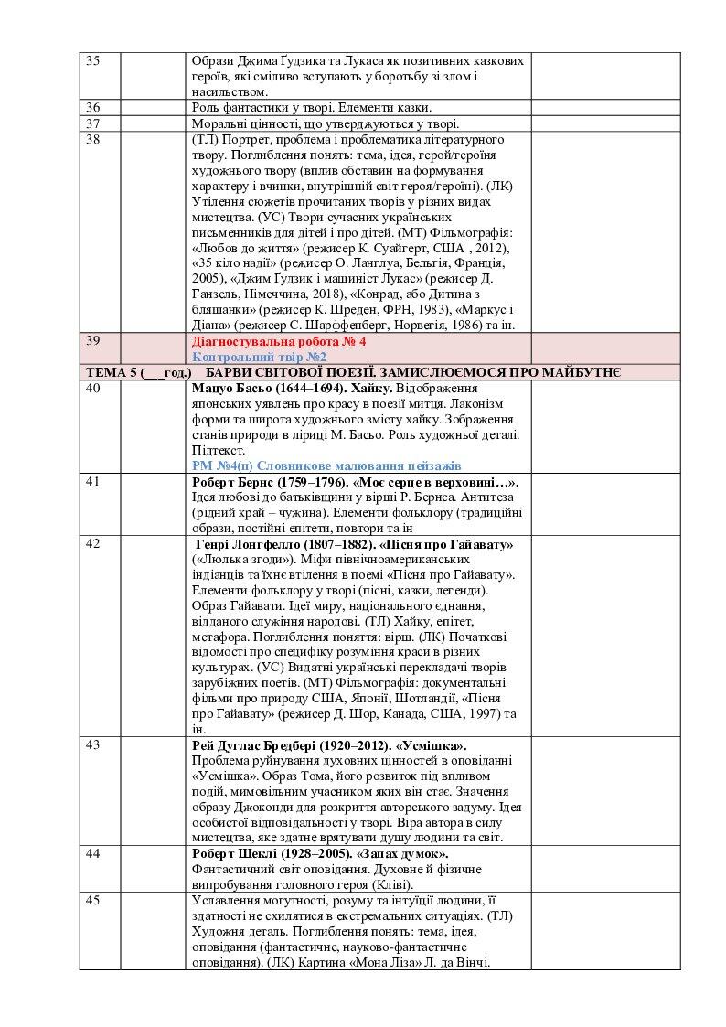 Календарне планування Зарубіжна література 6 клас НУШ Зарубіжна