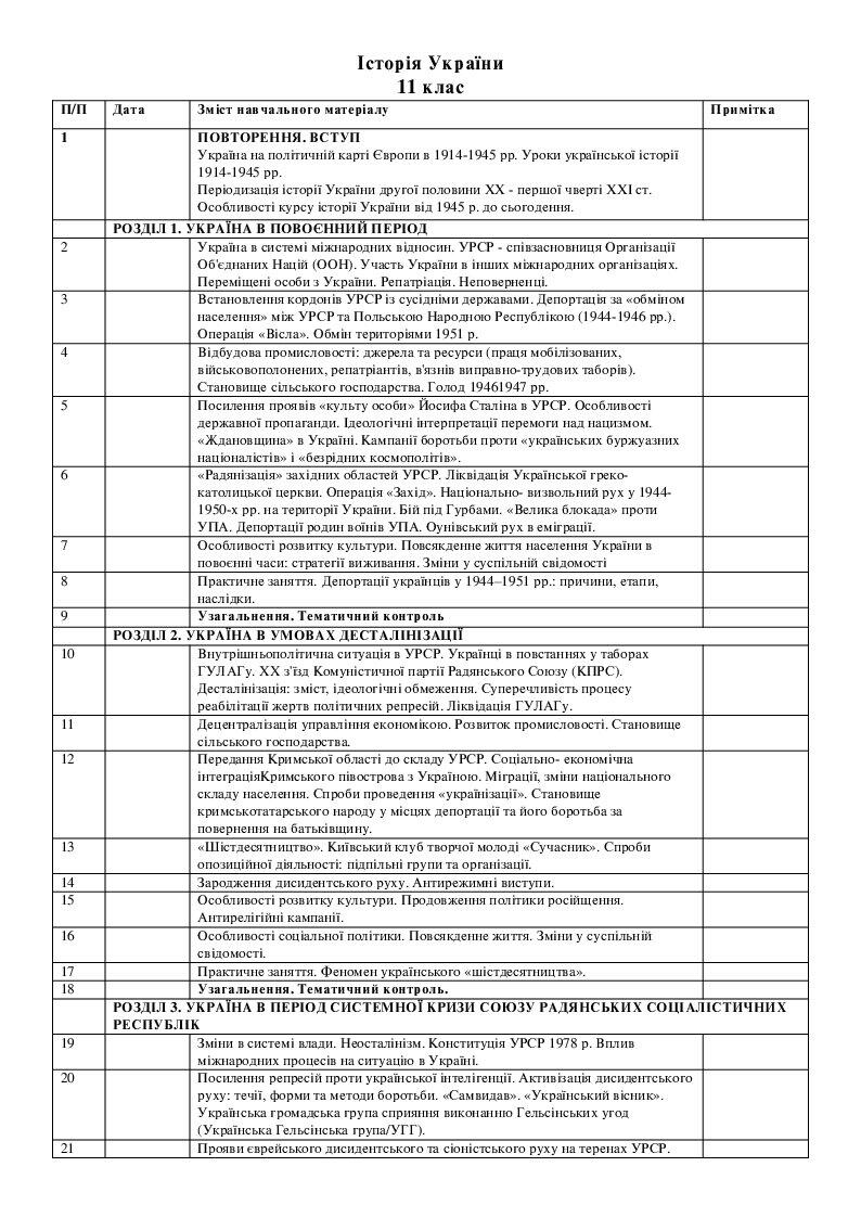11 клас історія України КТП 70 год КТП Історія України