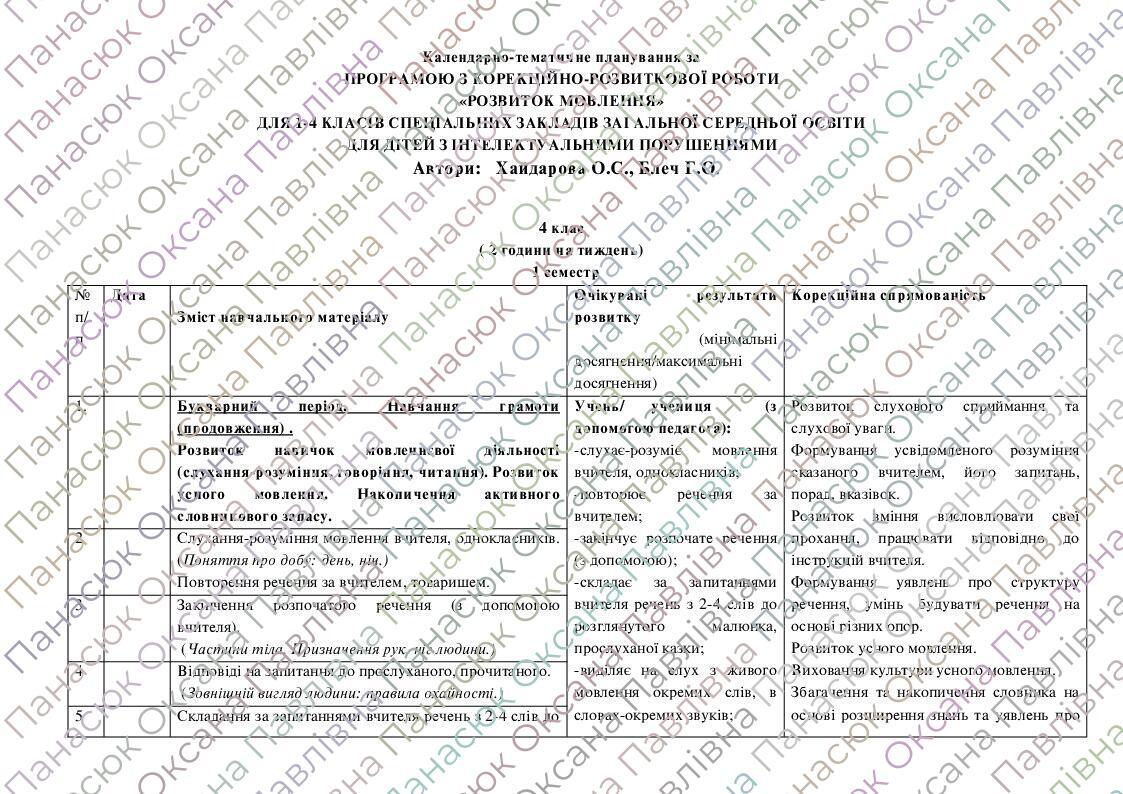 Календарно тематичне планування з розвитку мовлення для дітей з