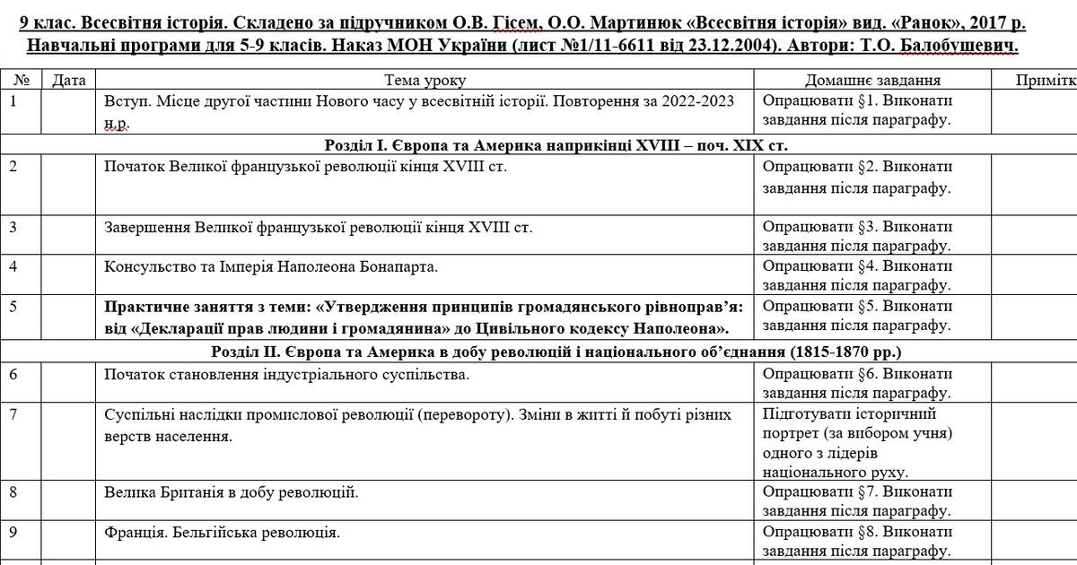 ПТП "Всесвітня історія" 9 клас | КТП. Всесвітня історія