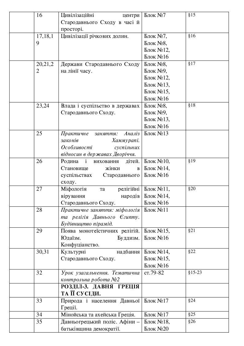 6 клас НУШ Історія Календарно тематичне планування до підручника