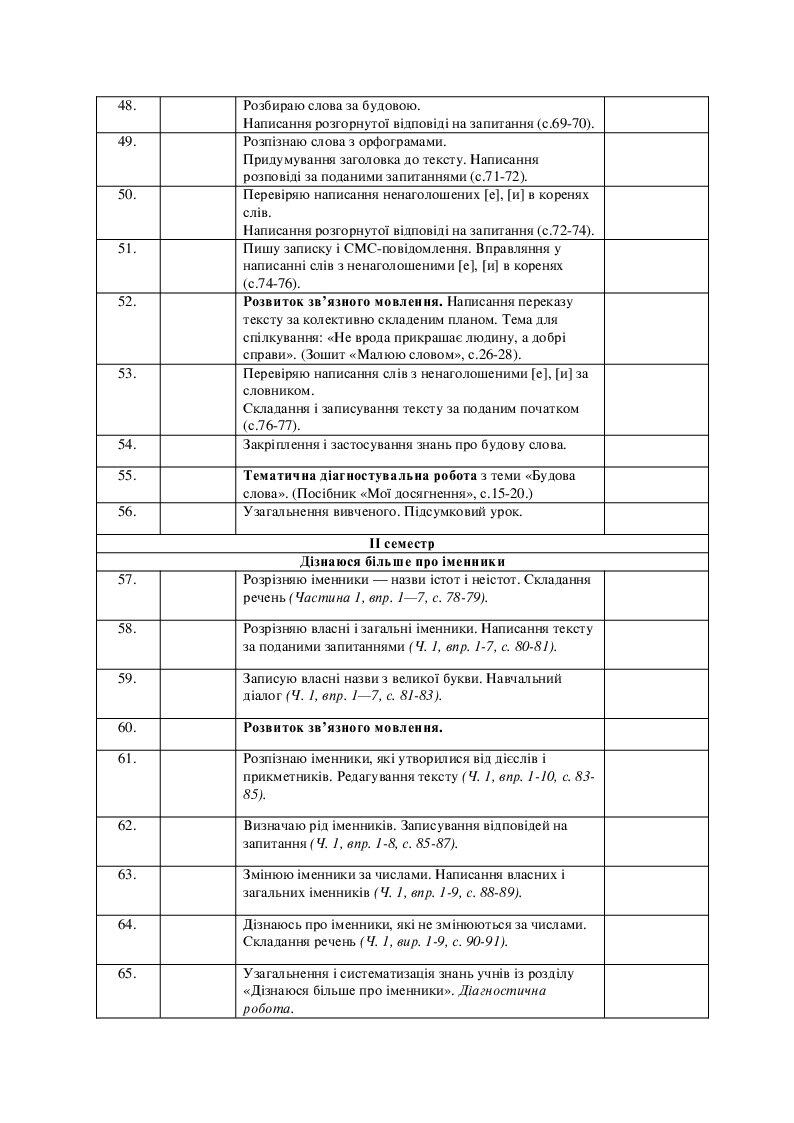Календарно тематичне планування Українська мова для 3 класу за К Пономарьовою КТП