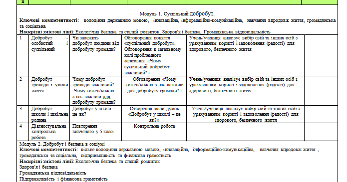 Календарно тематичне планування Здоровя безпека та добробут 6 клас