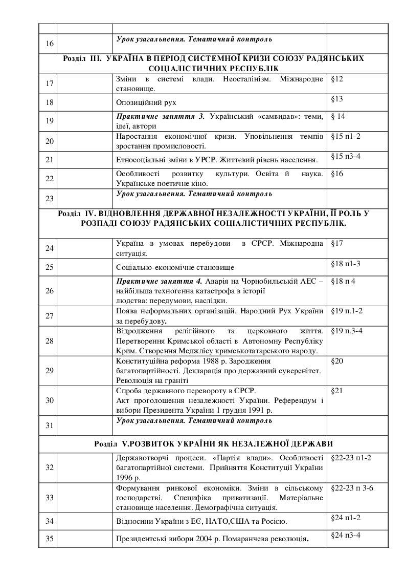 Календарне планування з історії України 11 клас підручник В Власова С Кульчицького 2023 р