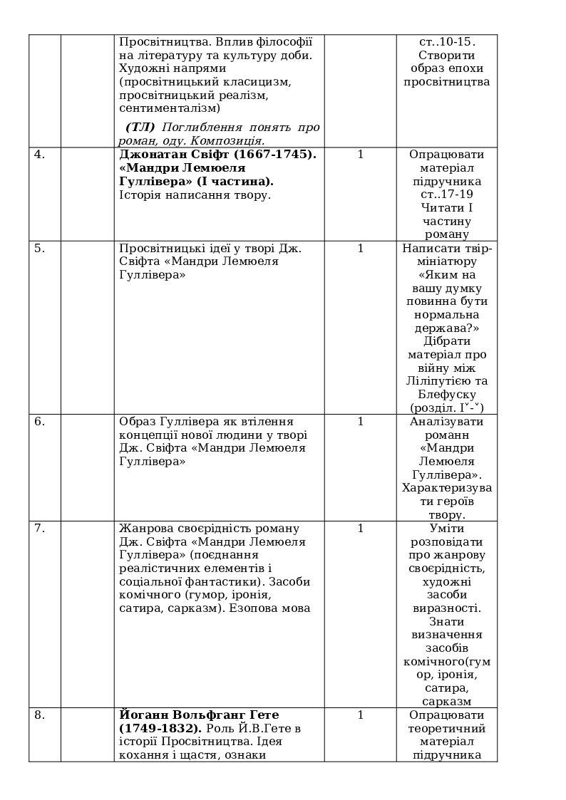 Календарно тематичне планування із зарубіжної літератури 9 клас КТП