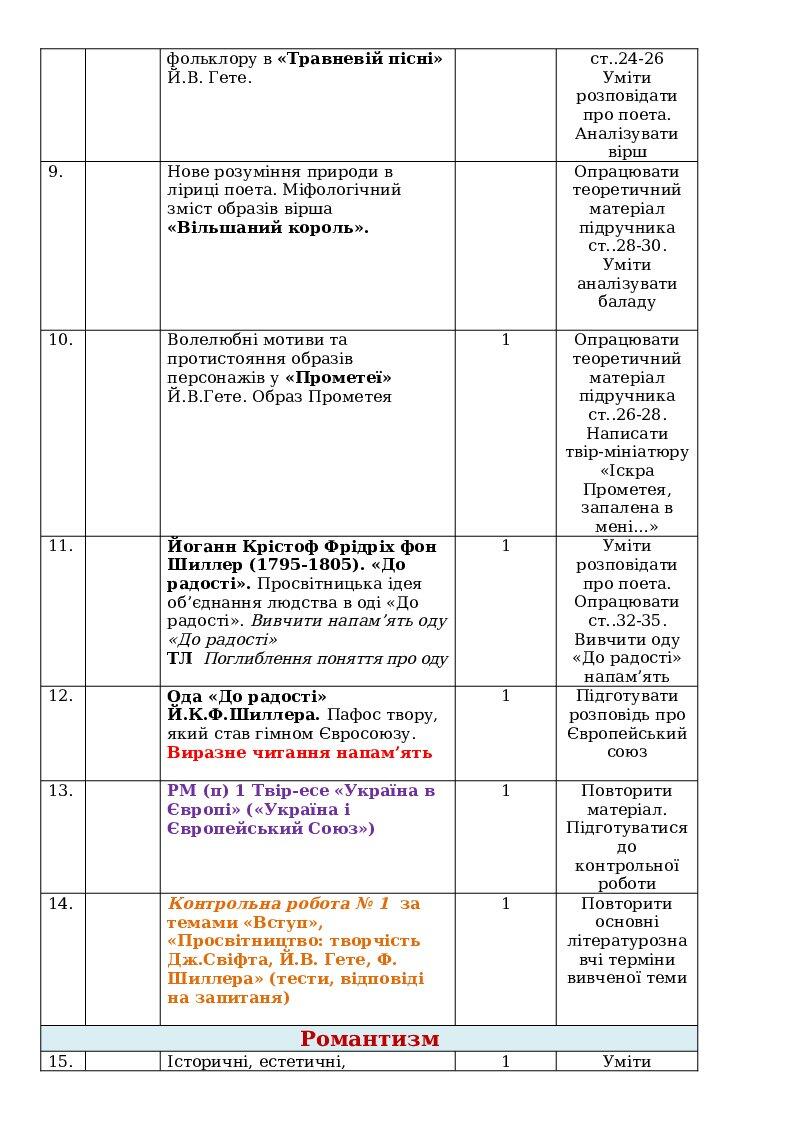 Календарно тематичне планування із зарубіжної літератури 9 клас КТП