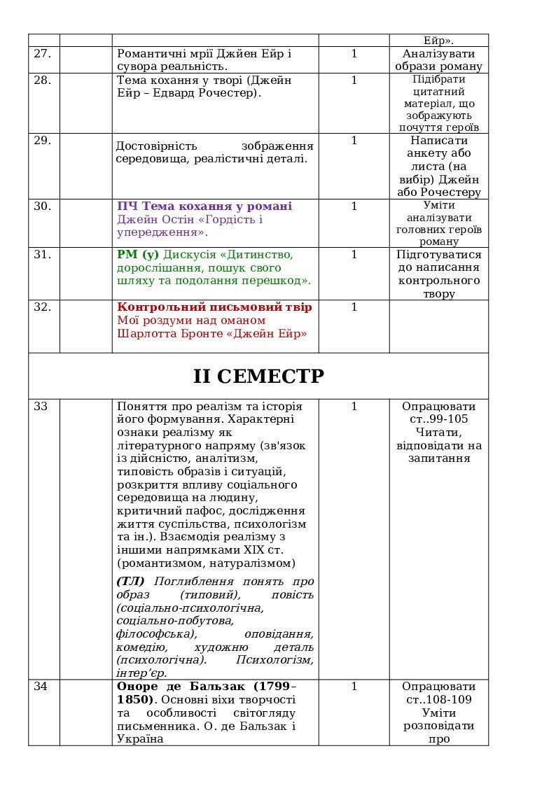 Календарно тематичне планування із зарубіжної літератури 9 клас КТП