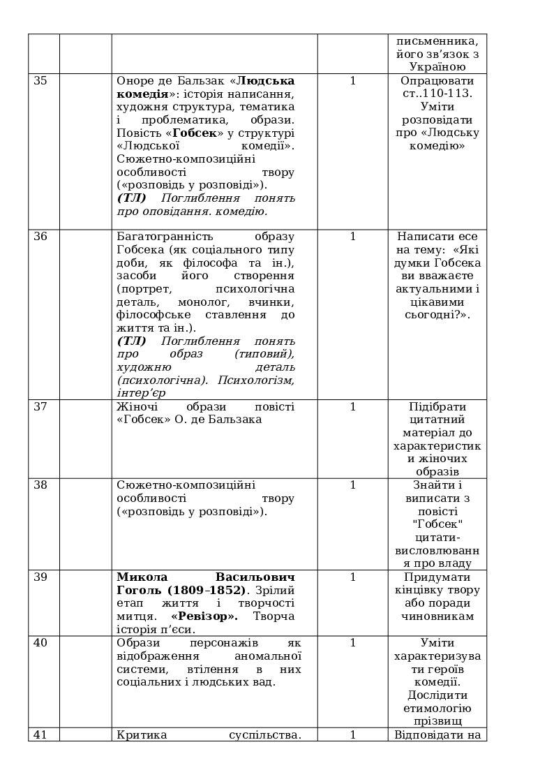 Календарно тематичне планування із зарубіжної літератури 9 клас КТП