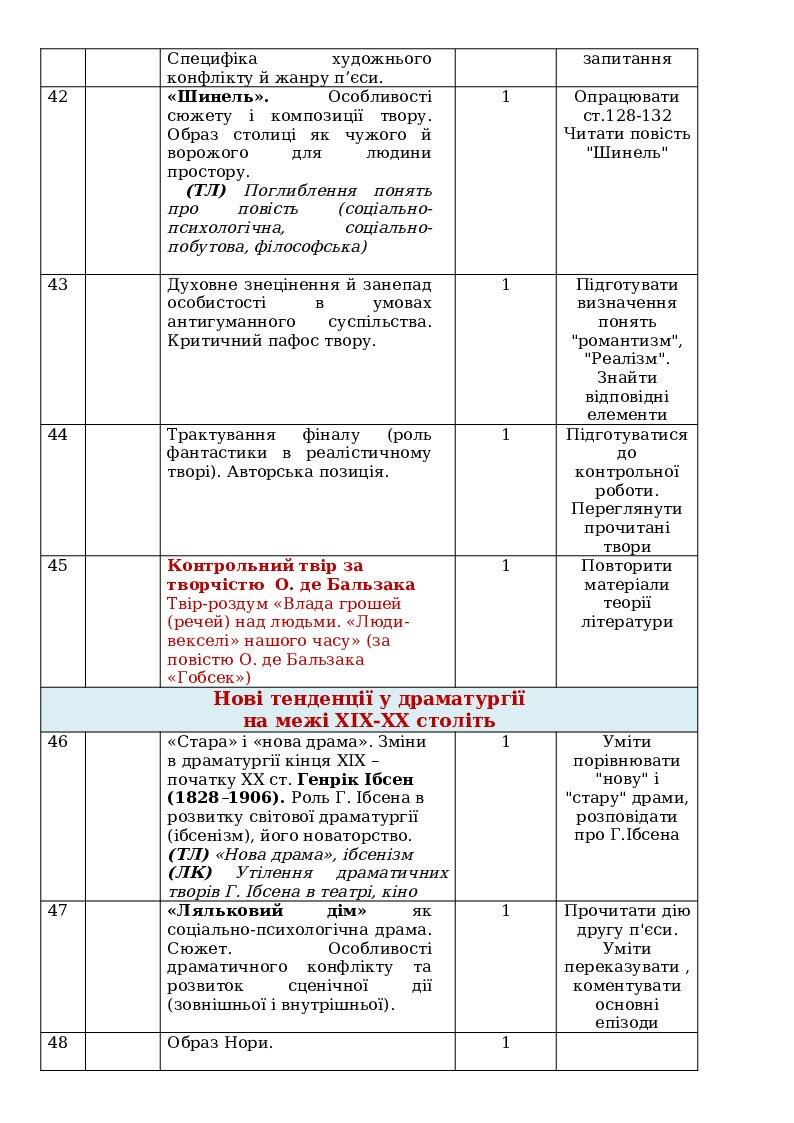Календарно тематичне планування із зарубіжної літератури 9 клас КТП